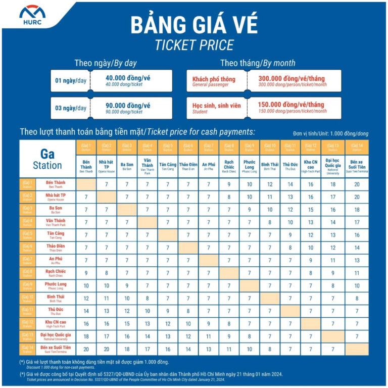 HCMC Metro Line 1: Everything You Need to Know