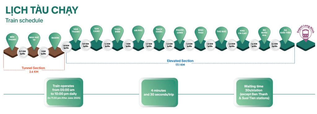 HCMC Metro Line 1: Everything You Need to Know