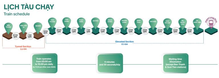 HCMC Metro Line 1: Everything You Need to Know